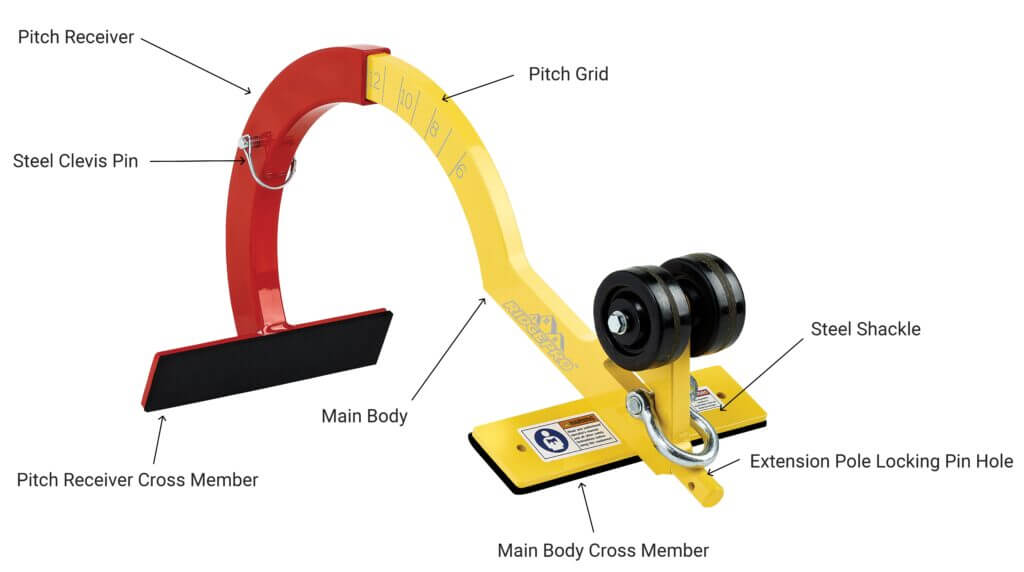 Pre-Use Inspection Checklist - The RIDGEPRO